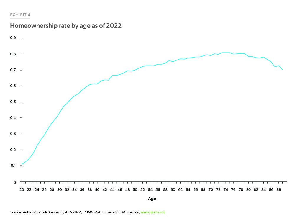 Economic, Housing and Mortgage Market Outlook – February 2024 ...