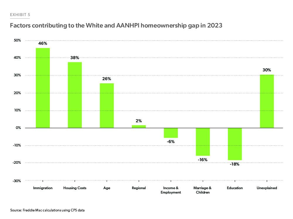 Economic, Housing and Mortgage Market Outlook – June 2024 | Spotlight: AANHPI Homeownership Gap ...