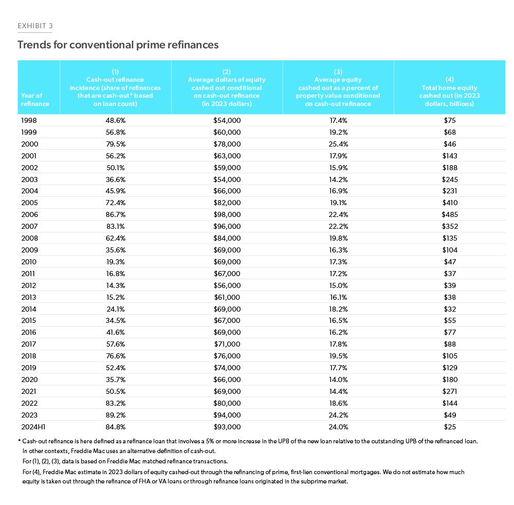 Economic, Housing and Mortgage Market Outlook – August 2024 | Spotlight ...