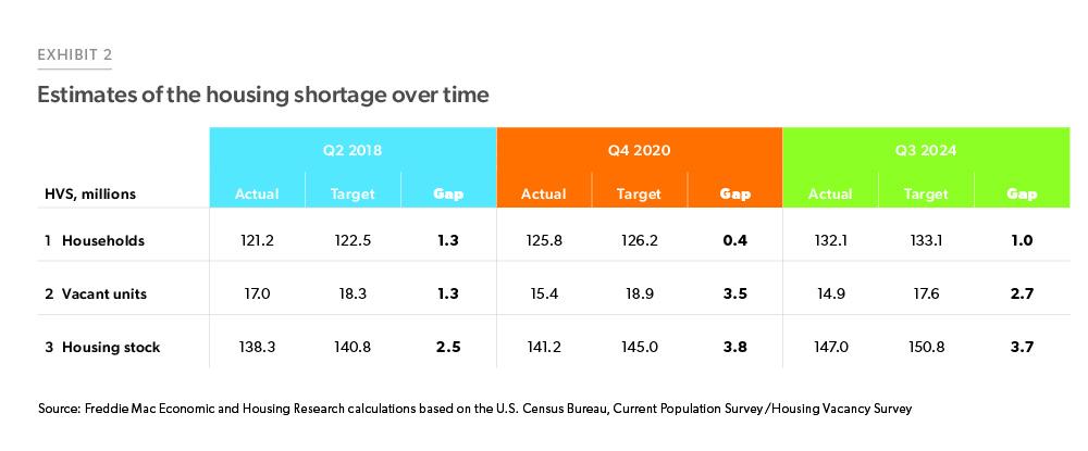 Economic, Housing and Mortgage Market Outlook – November 2024 ...