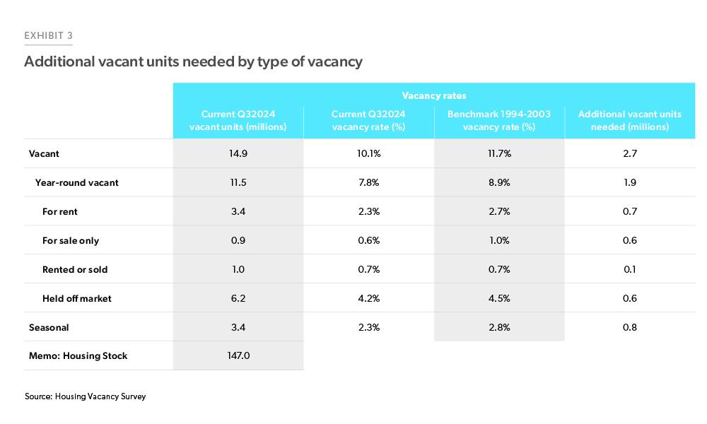 Economic, Housing and Mortgage Market Outlook – November 2024 ...